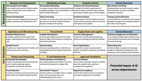 Demystify Ai Andy König