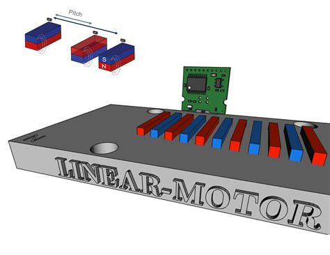 Incremental Encoder System For Linear Motors Sensitec GmbH Story PresseBox