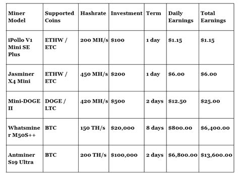 5 Crypto Passive Income Tools In 2025 Free Btc Mining Without Hardware