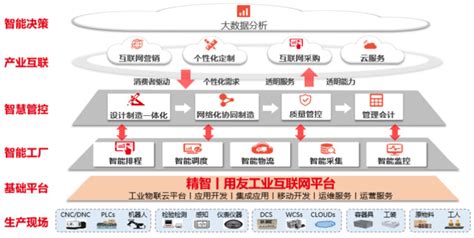 赋能“中国智造”，用友u9 Cloud引领智能工厂建设 爱云资讯