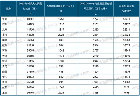 2021中国商业地产租金指数研究报告房地产指数商业街商铺