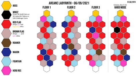 Lab Path 6th September 2021 R Lab Path