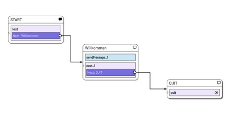 Basics Adaptor Ex Tutorials And Documentation