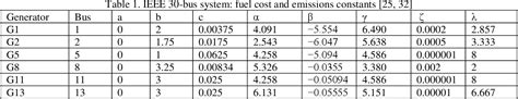 Table 1 From Application Of Meta Heuristic Algorithm For Finding The Best Solution For The