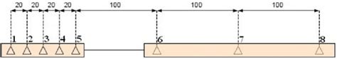 Schematic Of Antenna Array With 20 And 100 Cm Antenna Element Spacing