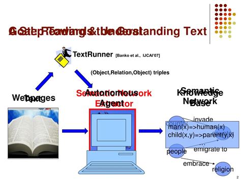 Ppt Extracting Semantic Networks From Text Via Relational Clustering