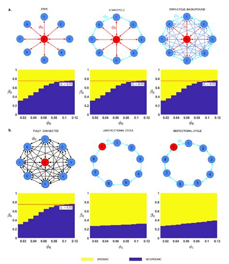 Epidemic Yellow Colored Vs Non Epidemic Blue Colored Parametric Download Scientific