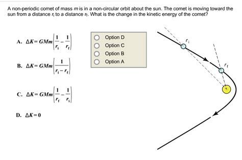 Periodic And Non Periodic Changes