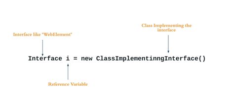 Understanding Webelement In Selenium Codekru