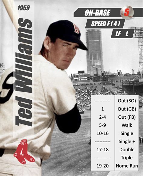 Ted Williams Mlb