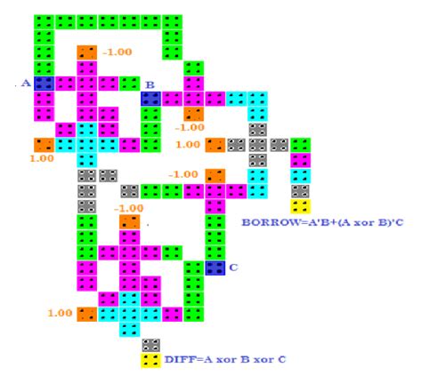 Full Subtractor Circuit [15] Download Scientific Diagram