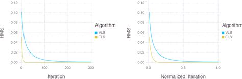 Figure 1 From A Note On Alternating Minimization Algorithm For The