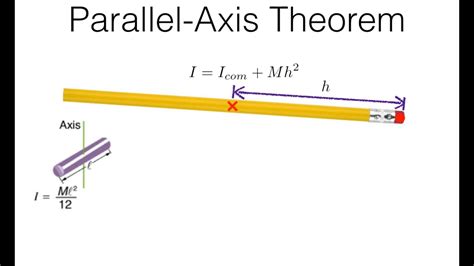 Inertia Examples