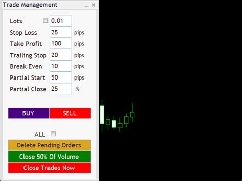 Trade Panel Utility Buy Trading Utility For Metatrader 4