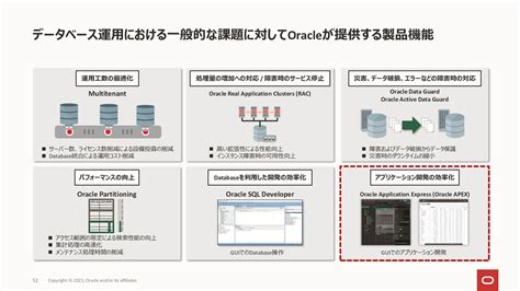 Oracle Database入門 概要編 Speaker Deck