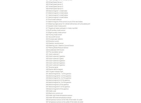 Troubleshooting Reference For Caterpillar Machines With Electronic Self Diagnosis System