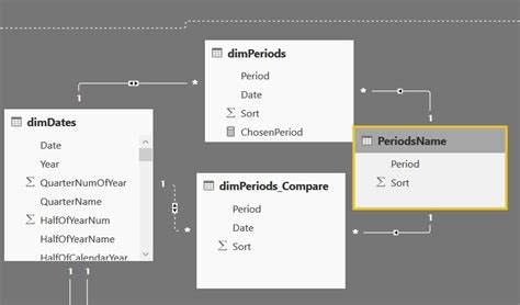 Dynamic Date X Axis Microsoft Fabric Community