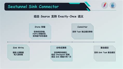 Apache Seatunnel 和 Paimon 的爱恨情仇 Csdn博客