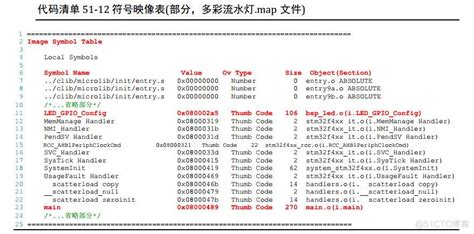 Stm32 Map文件详解51cto博客stm32的map文件在哪