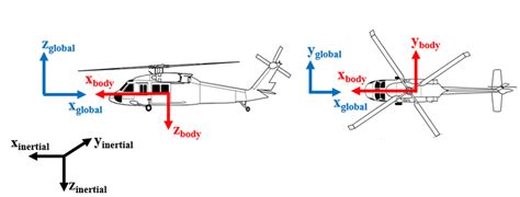 1 Global Body And Inertial Axis System Download Scientific Diagram