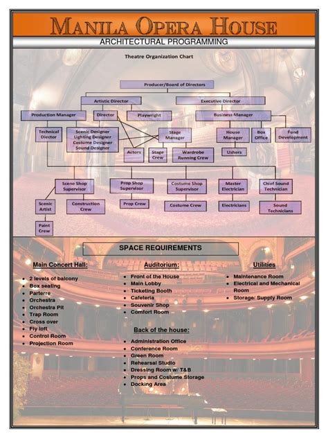 Pdf Architectural Programming Final Dokumentips