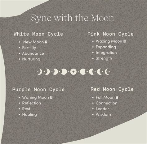 Does Your Period Align With A Red Moon Cycle Or A White Moon Cycle