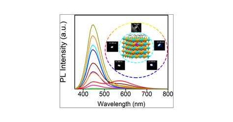 Excitation Dependent Emission In Sb3 Doped All Inorganic Rare Earth Double Perovskites For