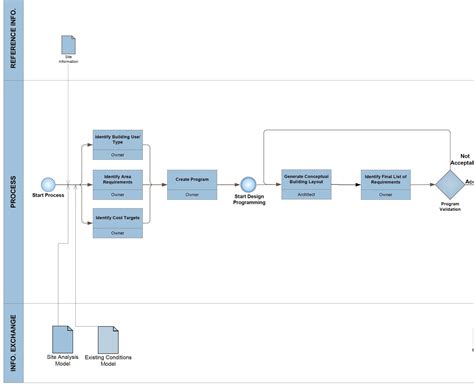 Building Information Modeling Execution Planning Guide