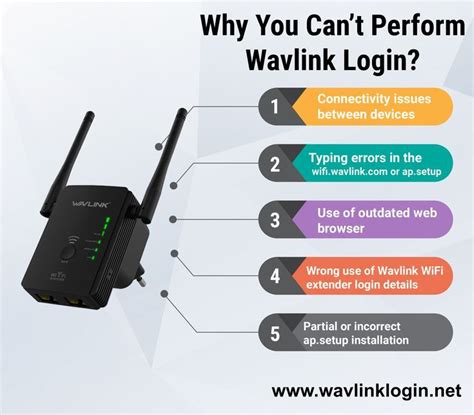 An Educational Guide To Do Wavlink Ac Setup Artofit