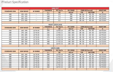 Lab Testing Bpc Package