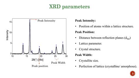 2 Crystal Structure And Crystallite Size Determination From Xrdpptx