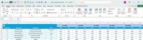 Retail Inventory KPI Dashboard In Excel PK An Excel Expert