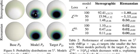 Riemannian Continuous Normalizing Flows