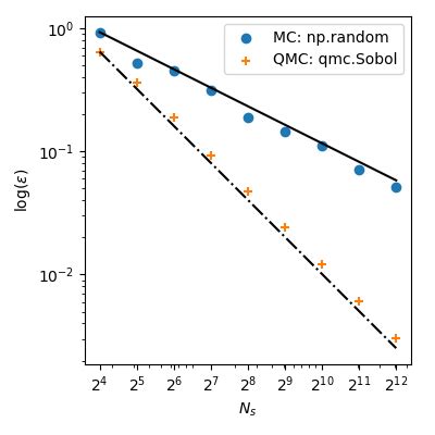 Scientific Python Blog A Quick Tour Of QMC With SciPy