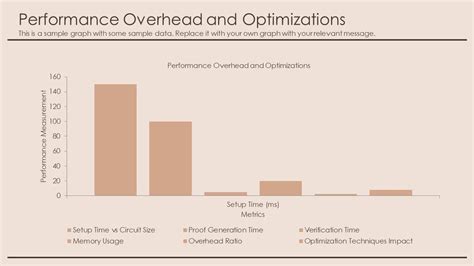 Zk Snark Data Ppt Outline Acp Ppt Slide