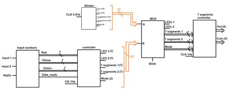 Traffic Light Design Using Fpga Mohammad Hossein Ramezannia