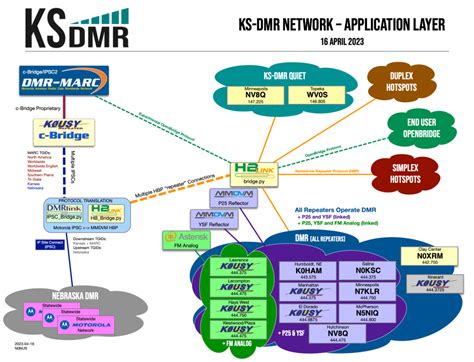 KS DMR Network Backend KS DMR Network