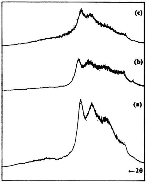 δ And λ Comparison Of X Ray Diffraction Patterns From A 410 B 411 Download Scientific