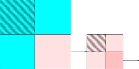 Recursive Matrix Structure Of A 4 Level Preconditioner Download Scientific Diagram