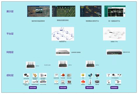 智慧电缆物联感知解决方案 流程图模板processon思维导图、流程图