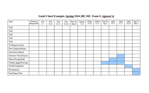 Construction Gantt Chart Excel Template Artofit