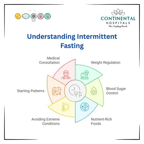 Is Intermittent Fasting Safe For Indians