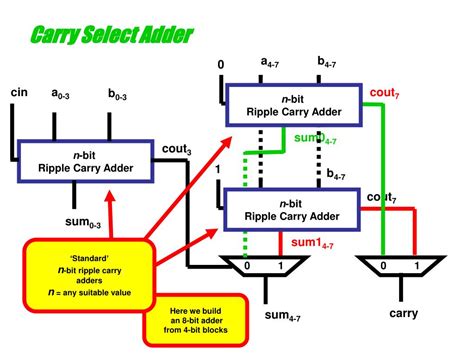 Ppt Reconfigurable Computing Fpga Structures Powerpoint Presentation Id 4406695