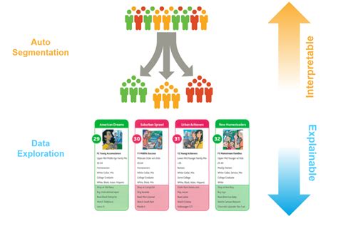 Segmentation Ai Automated Audience Clustering As Adobe Experience League Community 431598