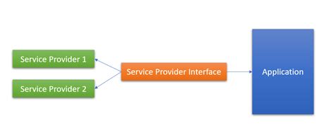 pessimistic and optimistic locking in jpa spring boot by berat