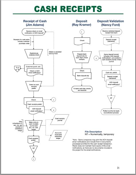 Solved Please Create A Uml Class Diagram Using