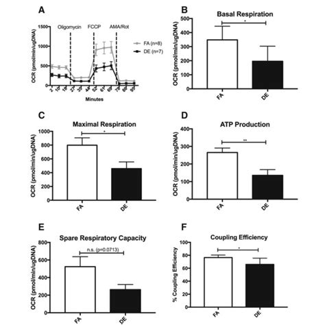 QPCR Validation Of Select Top Scoring Genes QPCR Was Performed In The Download Scientific