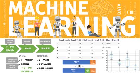 B 機械学習 Scikit Learn入門＆使い方 ― 機械学習の流れを学ぼう