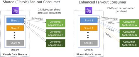 Aws Kinesis Tuấnpm