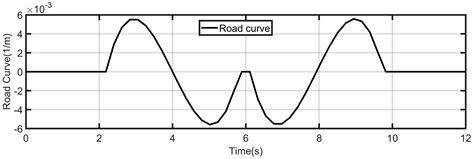 Design Of Active Disturbance Rejection Controller For Trajectory
